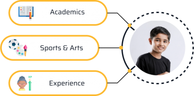 C M International School | CBSE School in Balewadi, Pune | Nursery to ...